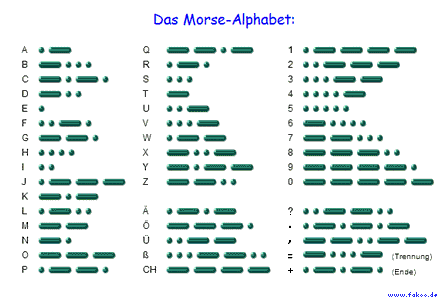 Nutzung des Morse-Alphabets für Taubblinde / www.fakoo.de